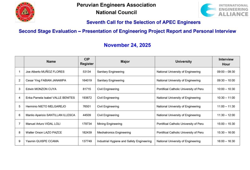 Séptima Convocatoria para la Evaluación y Designación de Ingenieros APEC Engineer Perú 2025 ...